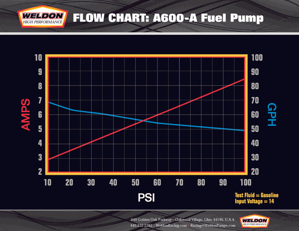 Weldon A600-A In Line Fuel Pump – Moran Motorsports, Inc